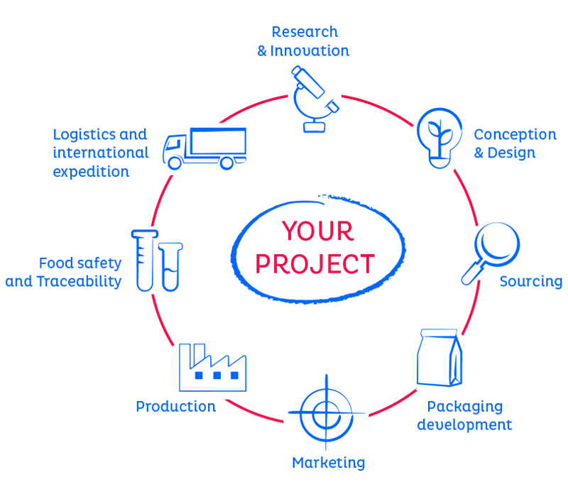 Our nutritional bars - Nutribio